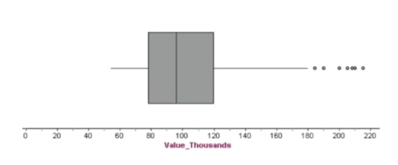 Outliers And Modified Boxplots Tutorial Sophia Learning