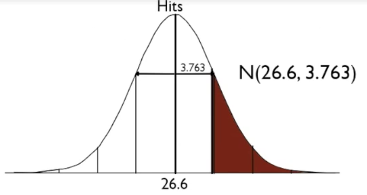 Normal Distribution Approximation Of The Binomial Distribution Tutorial