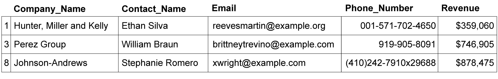 Why Does Data Need To Be Cleaned? Tutorial | Sophia Learning