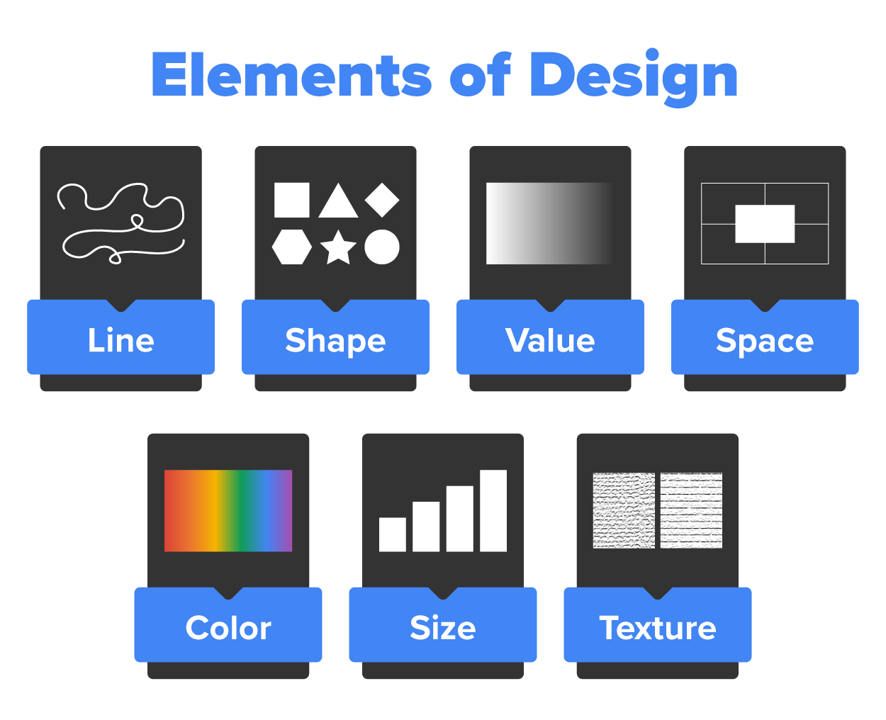 Elements Overview Tutorial | Sophia Learning