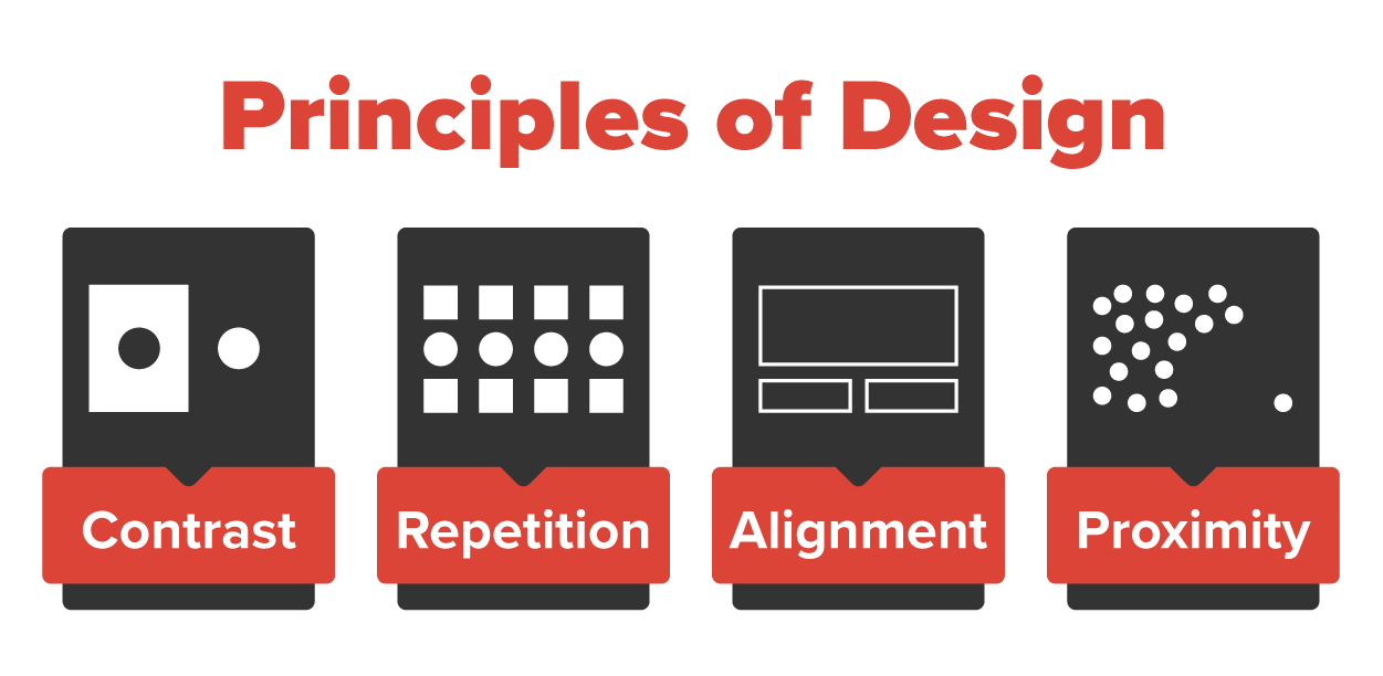 Elements Overview Tutorial | Sophia Learning