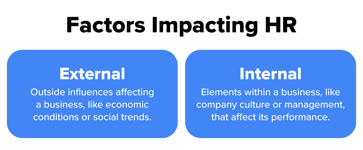Impact of External Factors on HRM Tutorial | Sophia Learning