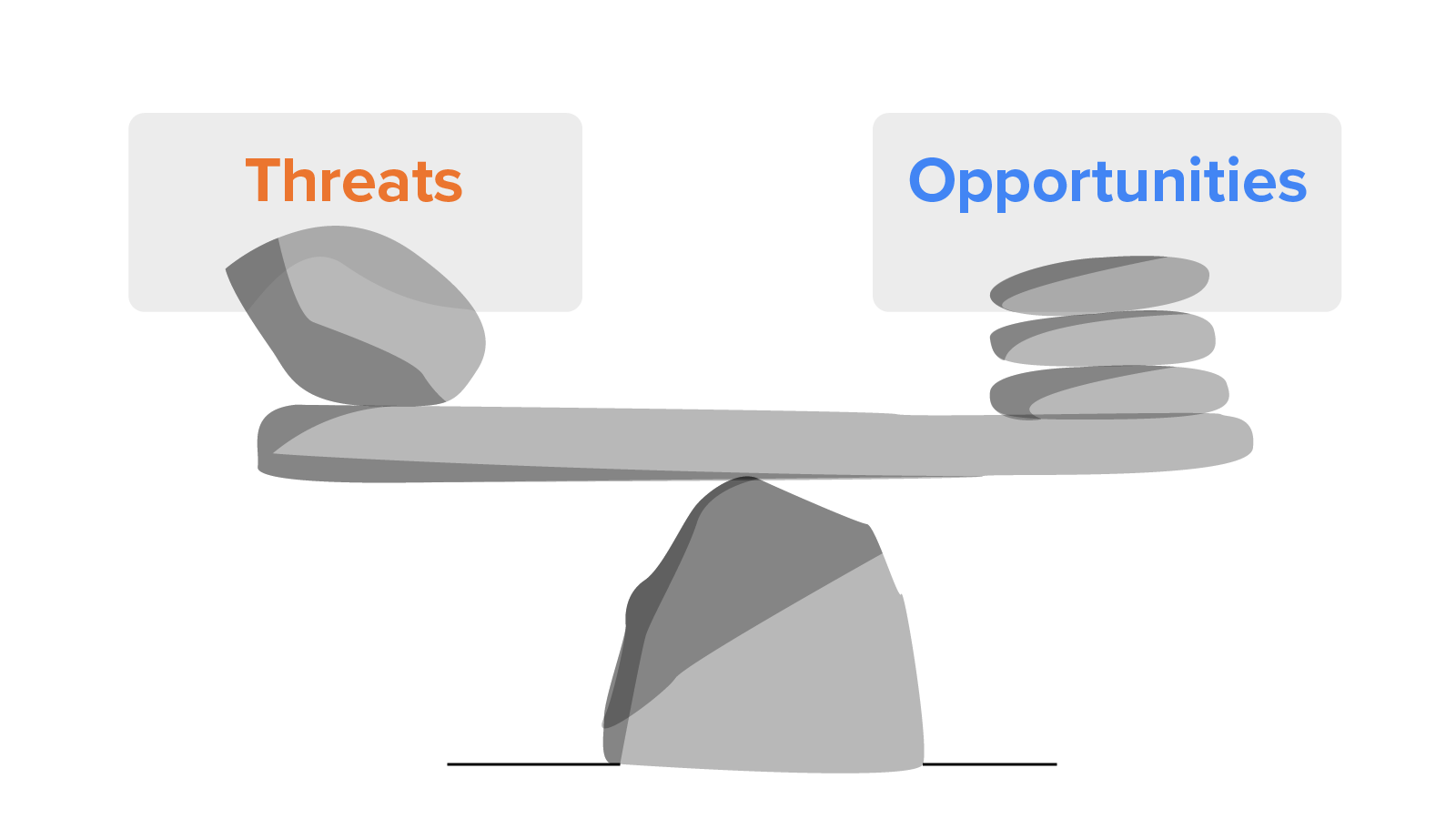 Assessing Potential Threats and Opportunities Tutorial | Sophia Learning