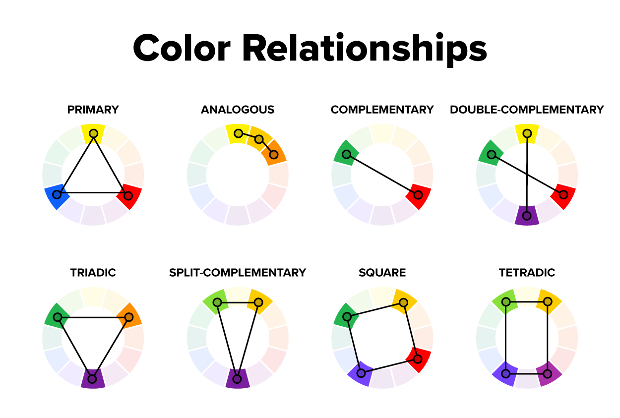 The Color Wheel Tutorial | Sophia Learning