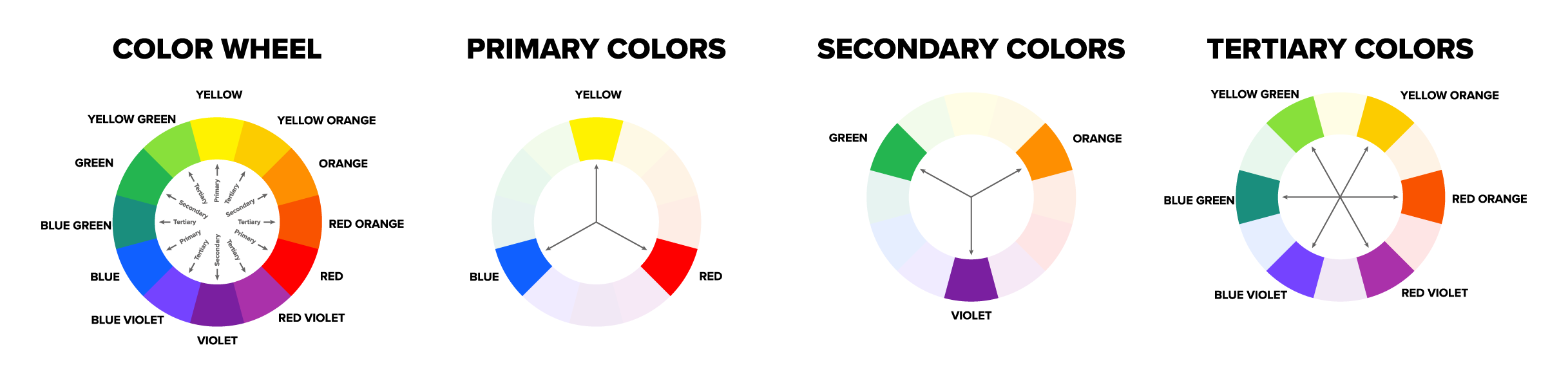 The Color Wheel Tutorial | Sophia Learning