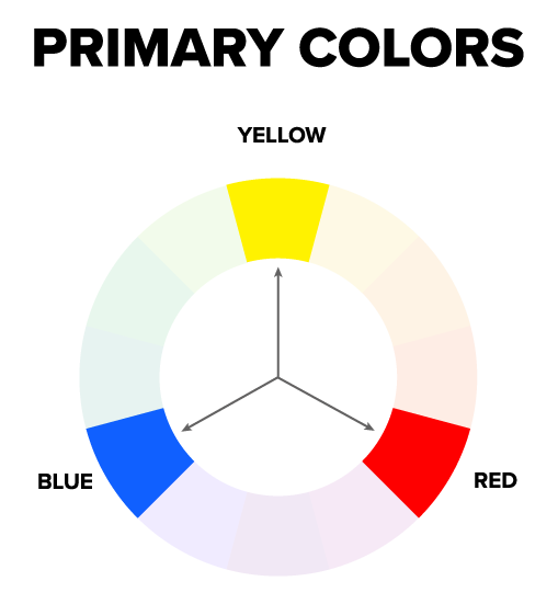 The Color Wheel Tutorial | Sophia Learning