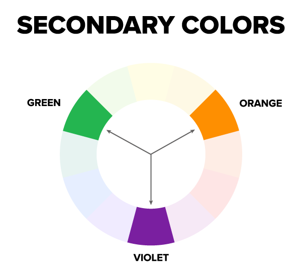 The Color Wheel Tutorial | Sophia Learning