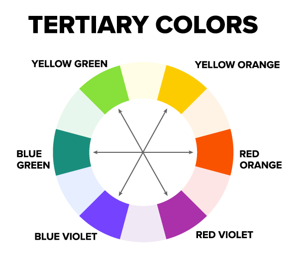 The Color Wheel Tutorial | Sophia Learning