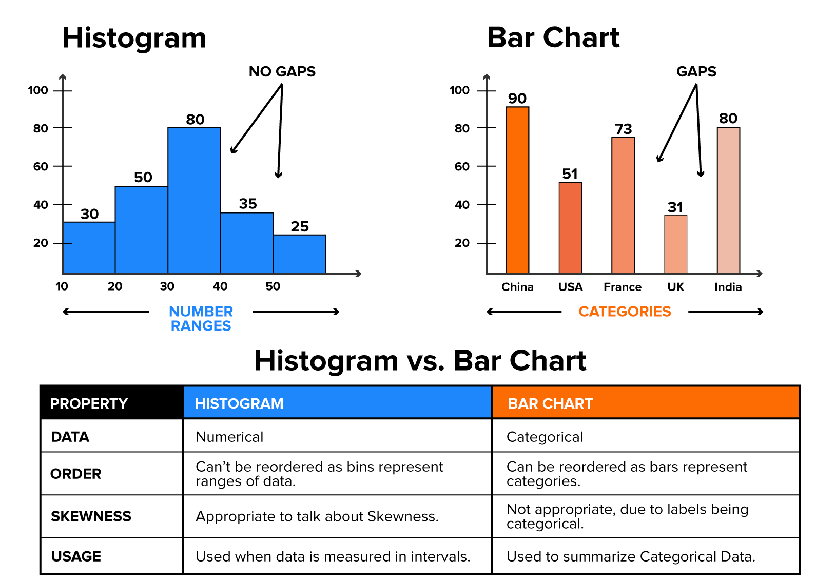 Histograms and Frequency Polygons Tutorial | Sophia Learning