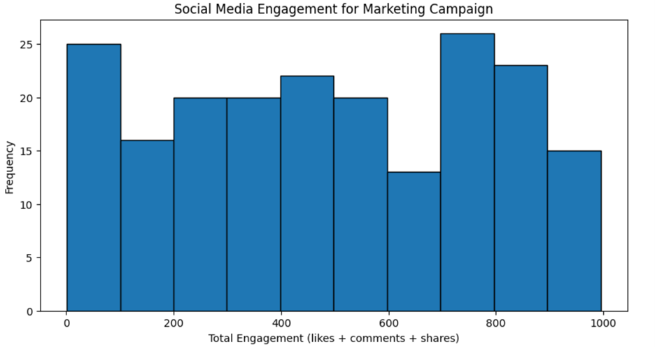 Histograms and Frequency Polygons Tutorial | Sophia Learning