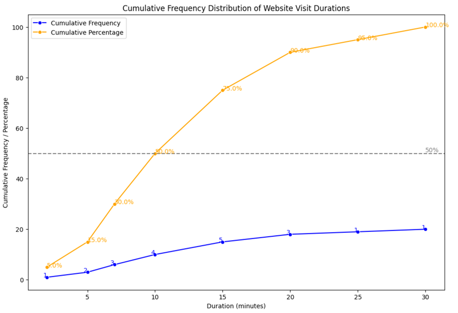 Histograms and Frequency Polygons Tutorial | Sophia Learning