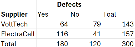 General Multiplication Rule Tutorial | Sophia Learning