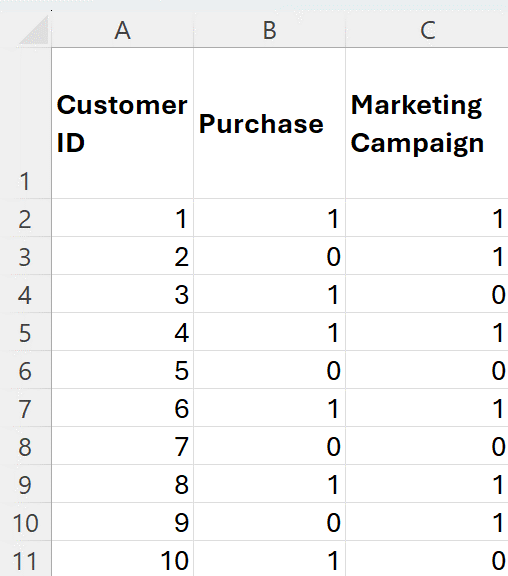 General Multiplication Rule Tutorial | Sophia Learning