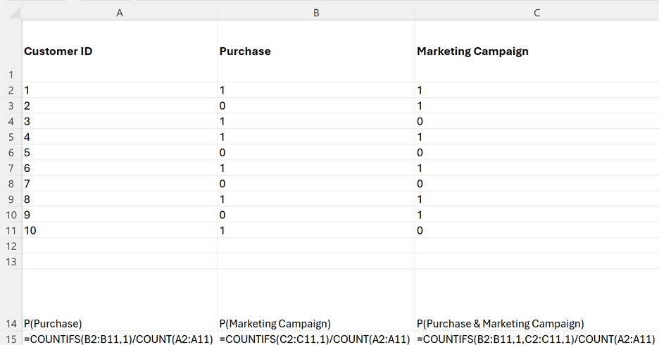 General Multiplication Rule Tutorial | Sophia Learning