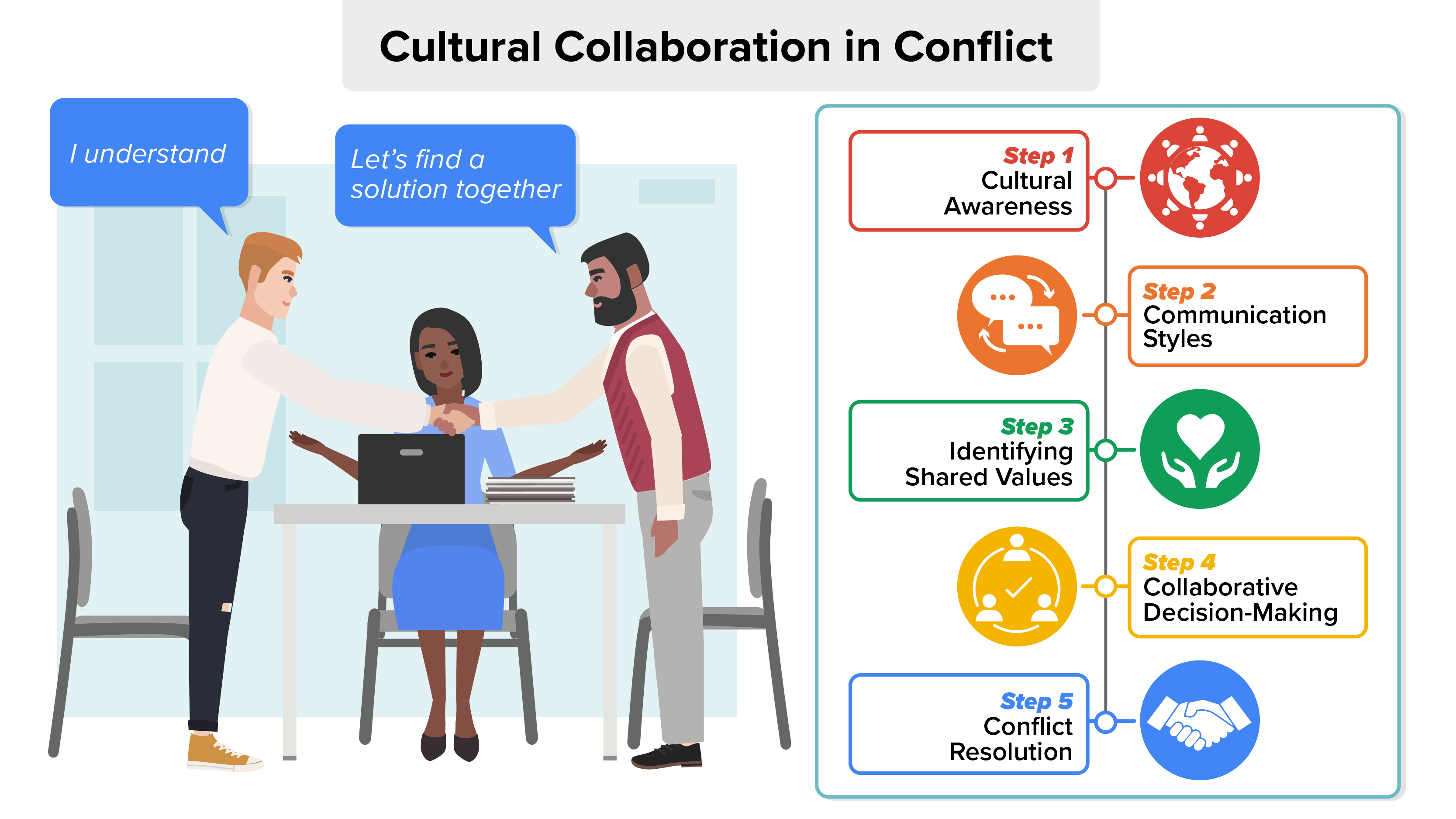 The Role of Culture Tutorial | Sophia Learning