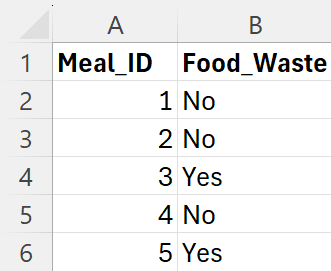 Point Estimation Tutorial Sophia Learning