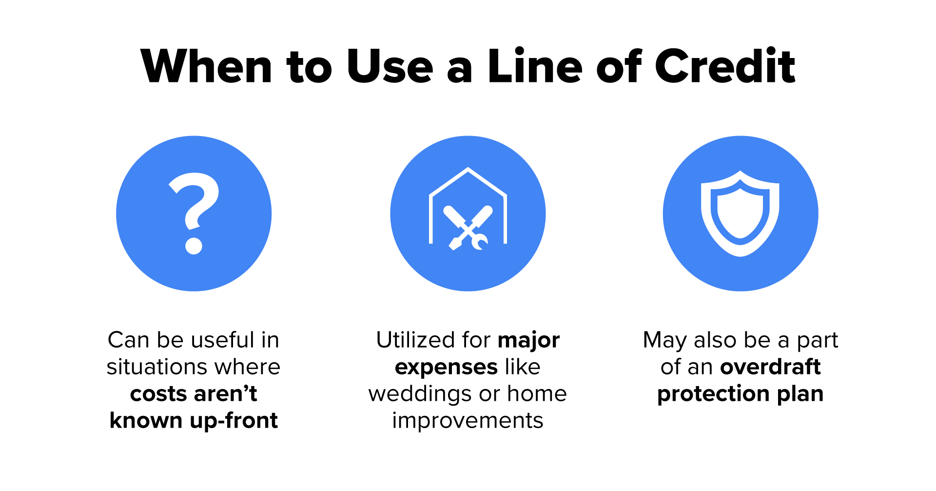 Personal Lines of Credit Tutorial | Sophia Learning