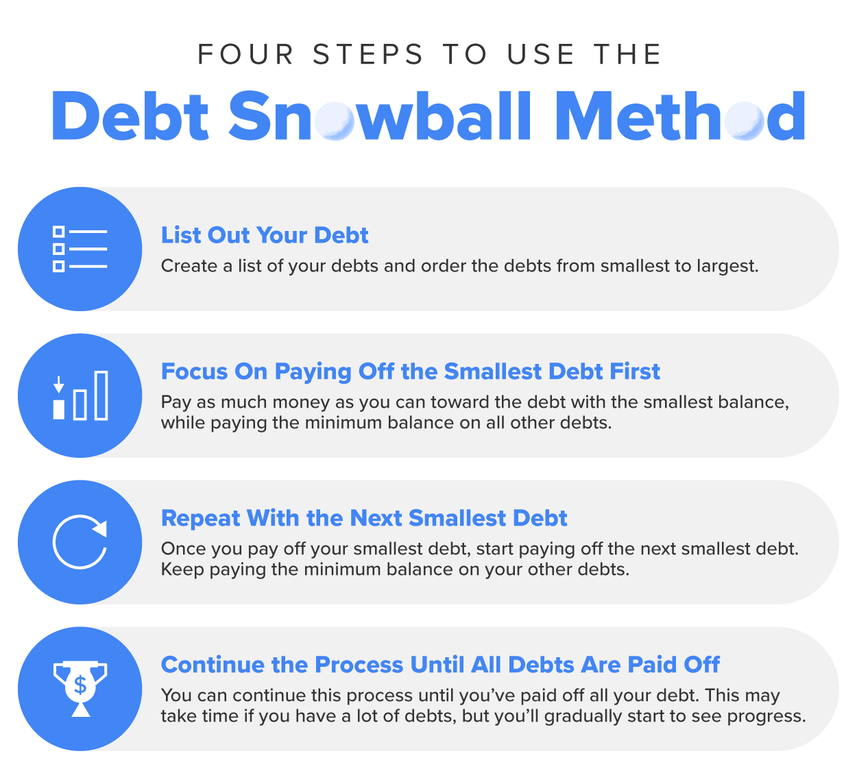 Strategies for Paying Off Debt Tutorial | Sophia Learning