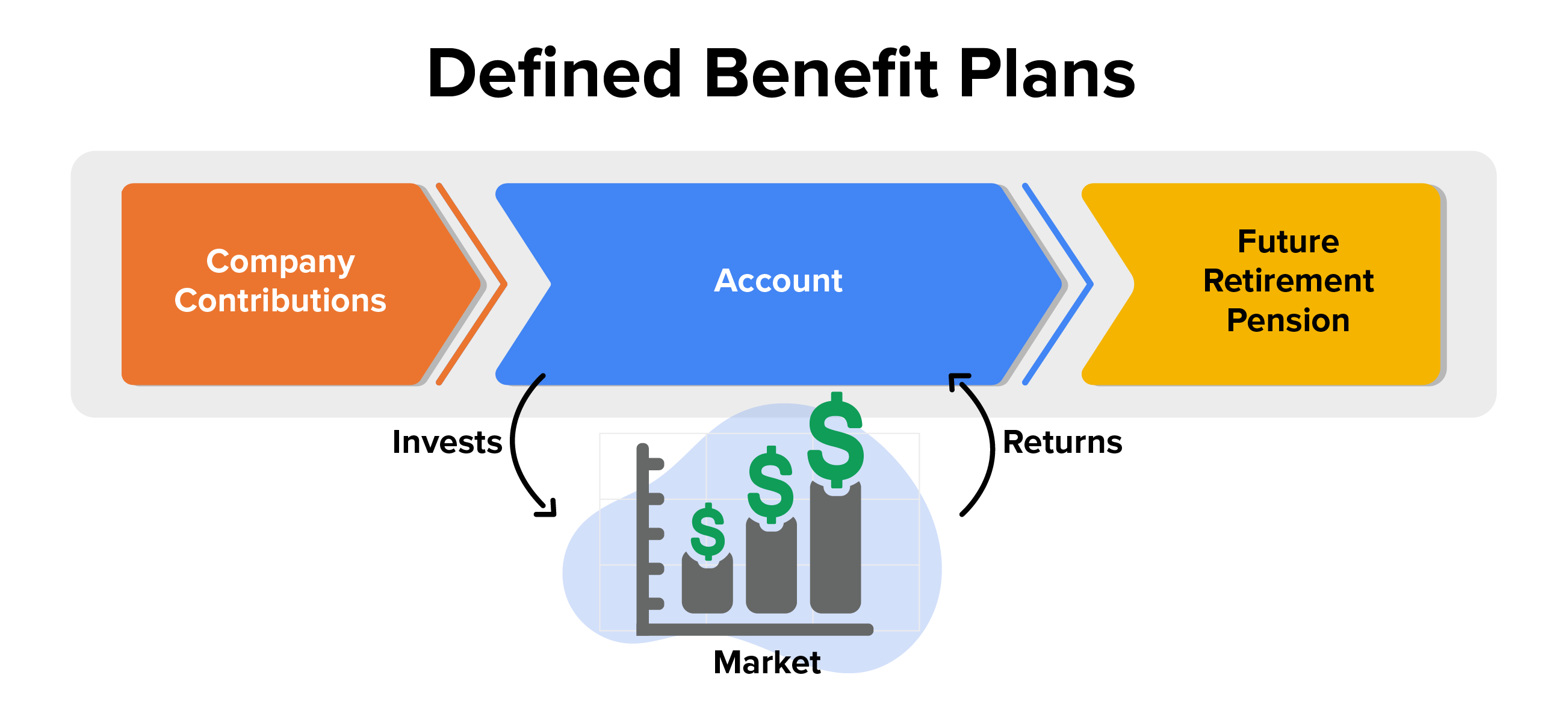 Retirement Benefits Tutorial | Sophia Learning