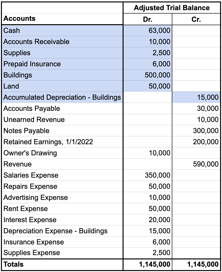 Case Study: Balance Sheet Tutorial | Sophia Learning