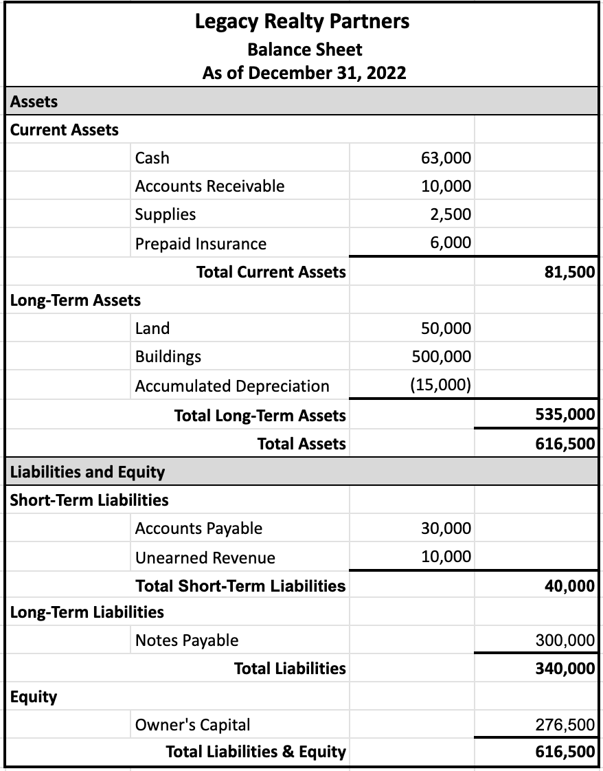 Case Study: Balance Sheet Tutorial | Sophia Learning