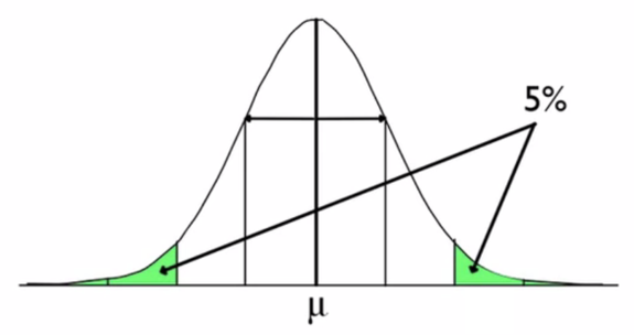 Test Statistic Tutorial | Sophia Learning