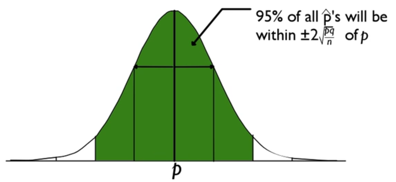 Confidence Intervals Tutorial | Sophia Learning
