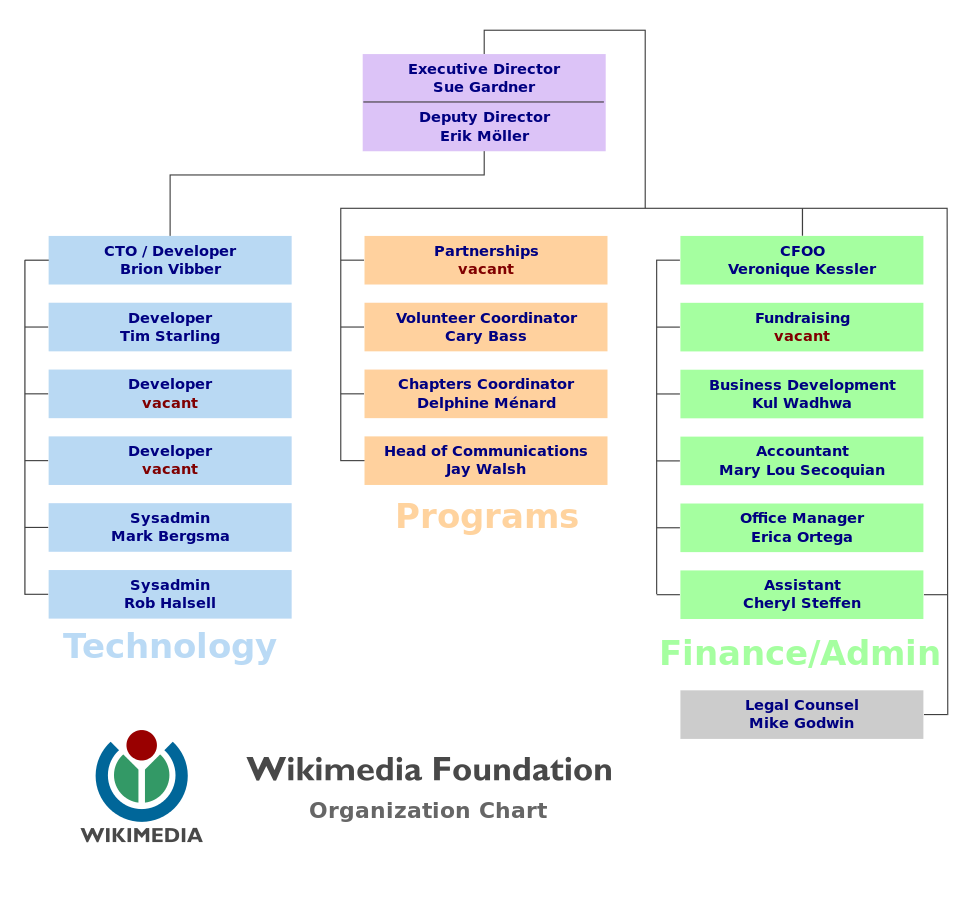 Getting Organized Tutorial | Sophia Learning
