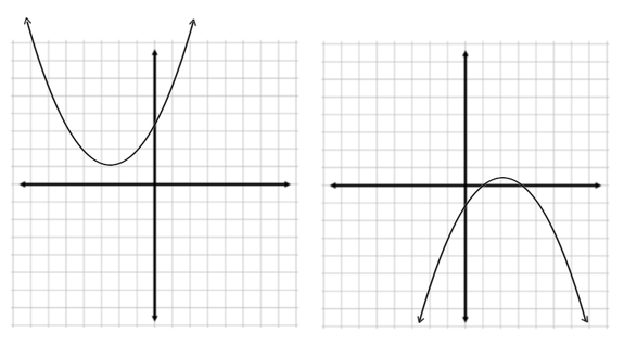Introduction to Quadratic Equations Tutorial | Sophia Learning