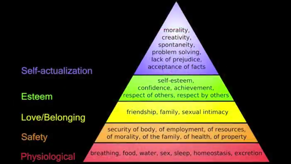 Self & Self Actualization Tutorial | Sophia Learning