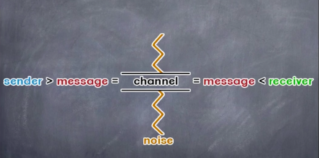 Visual Communications Tutorial | Sophia Learning