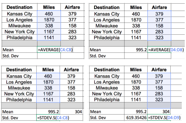 Correlation Tutorial | Sophia Learning