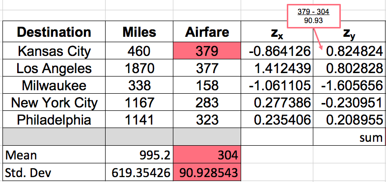 Calculating Correlation Tutorial | Sophia Learning