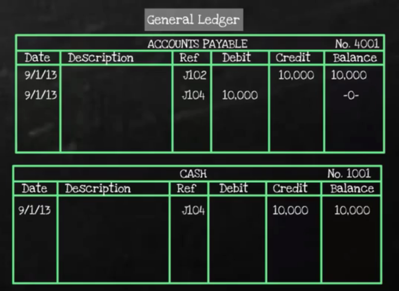 Posting to the General Ledger Tutorial | Sophia Learning