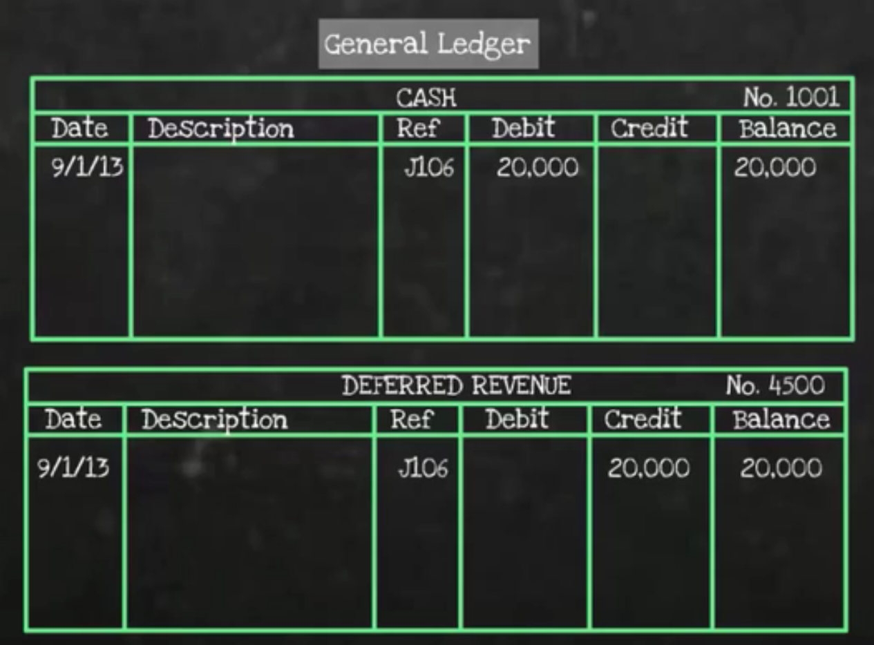 Posting to the General Ledger Tutorial | Sophia Learning