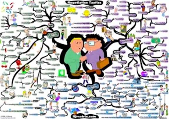 Ideation & Visual Thinking Tutorial | Sophia Learning