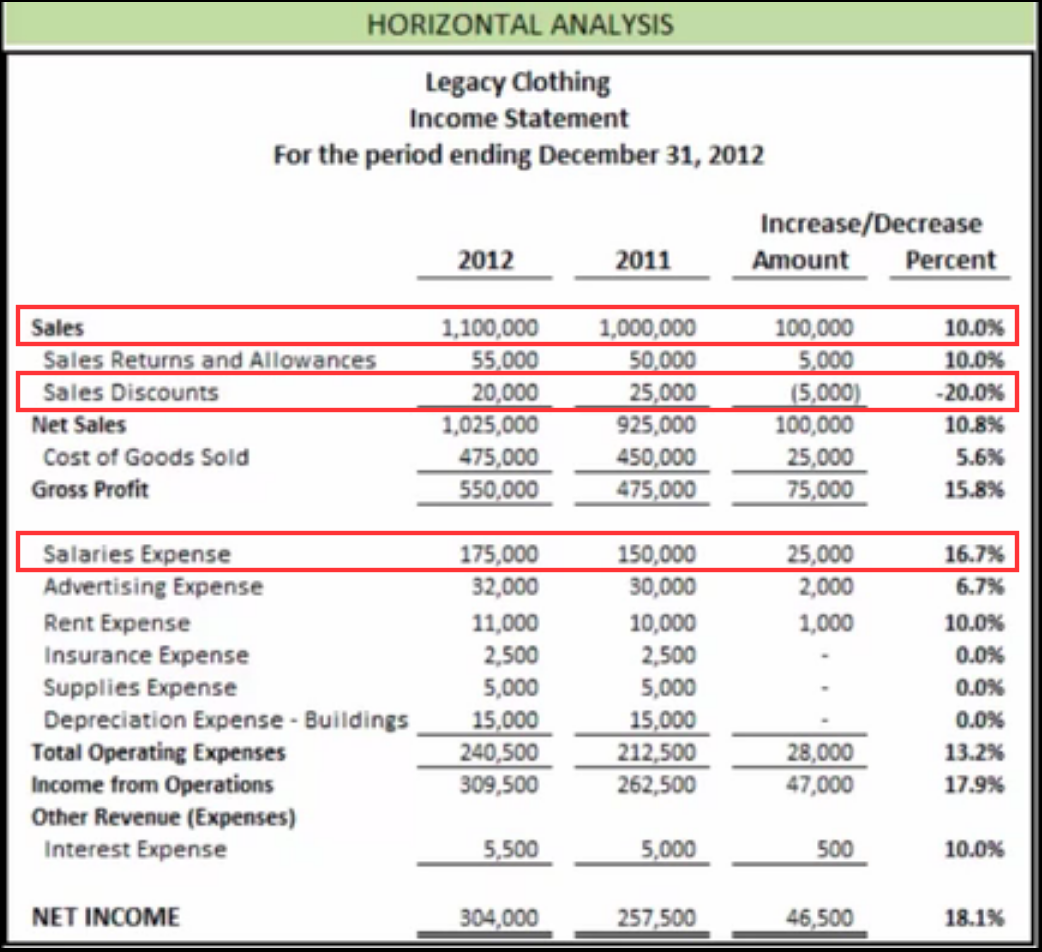Case Study: Financial Analysis Tutorial | Sophia Learning