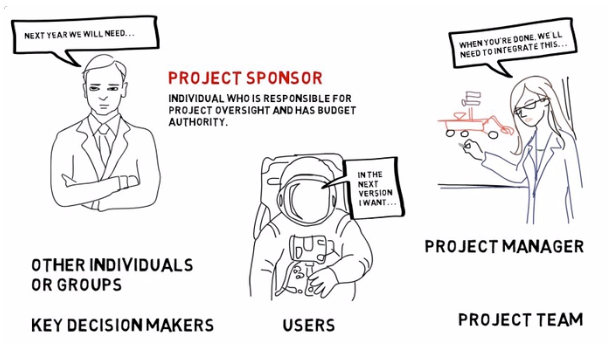 Project Stakeholders Tutorial | Sophia Learning