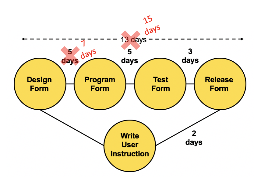 Monitoring Time Tutorial | Sophia Learning