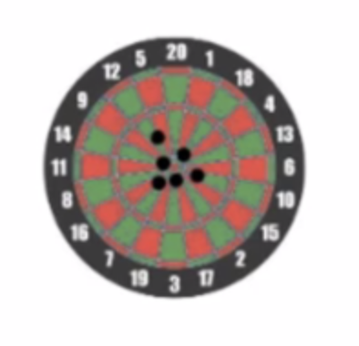 Accuracy and Precision in Measurements Tutorial | Sophia Learning