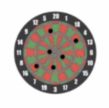Accuracy and Precision in Measurements Tutorial | Sophia Learning