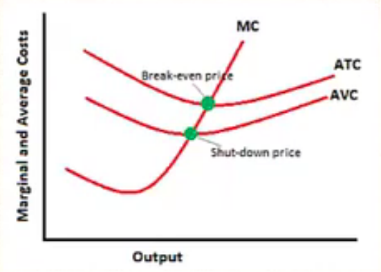 Cost: Total, Marginal and Average Tutorial | Sophia Learning