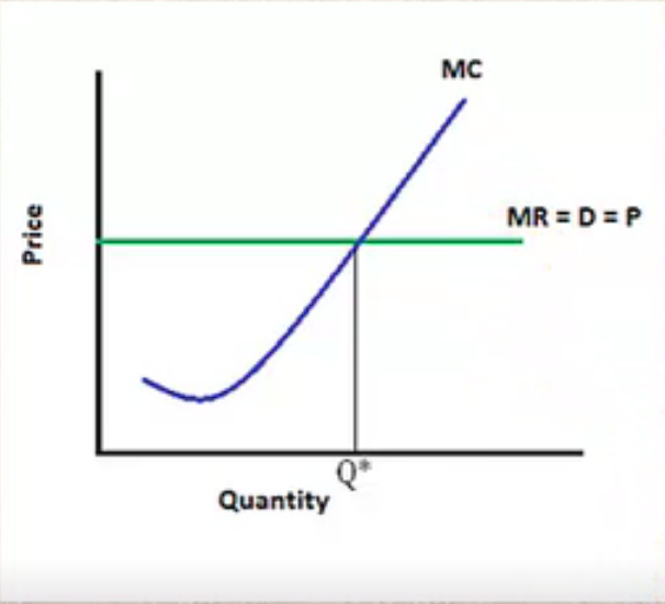 Breakeven Point Tutorial | Sophia Learning