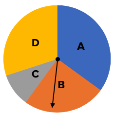 "And" Probability for Independent Events Tutorial | Sophia Learning
