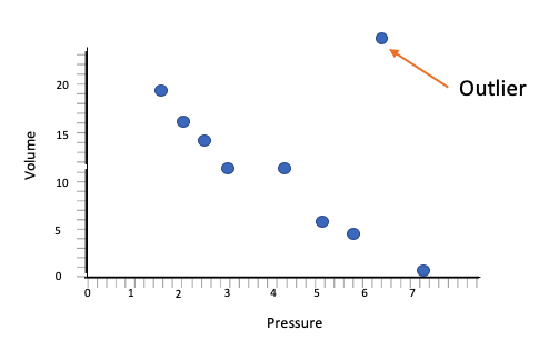 Describing Scatterplots Tutorial | Sophia Learning