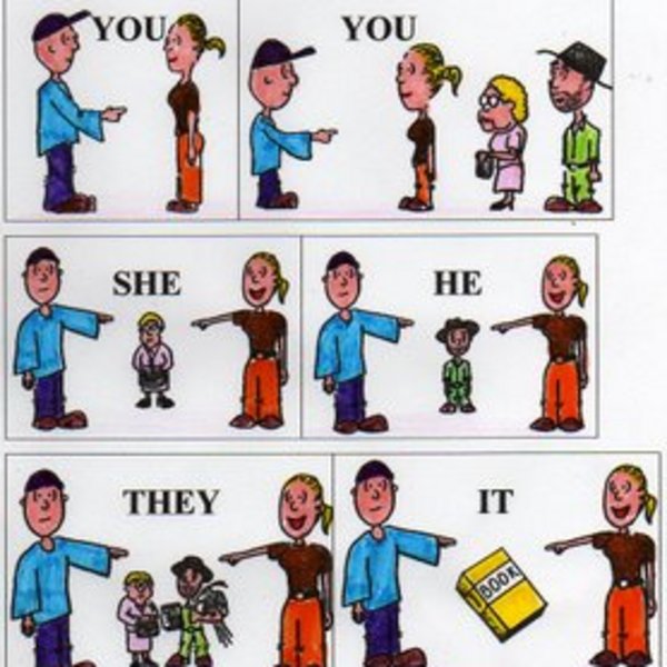 Pronouns Tutorial | Sophia Learning