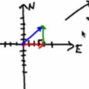 Adding Vectors Using the Tail-to-Tip Method Tutorial | Sophia Learning