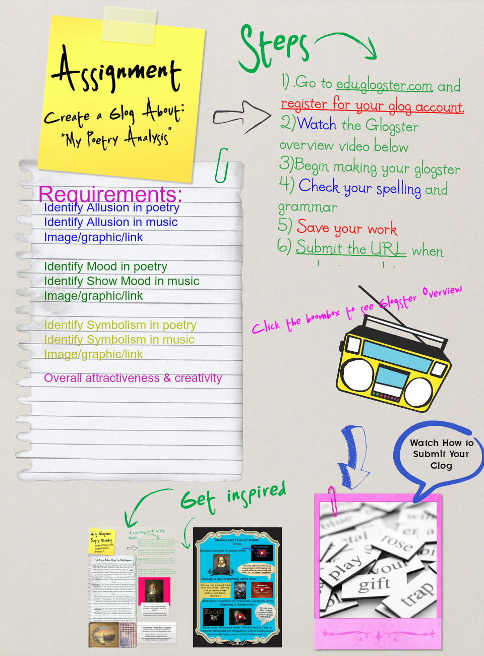How to Use Glogster EDU for Poetry Analysis Project Tutorial | Sophia ...