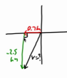Practice w/ Vector Components Tutorial | Sophia Learning