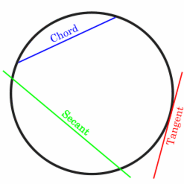 Lengths of Chords, Secants and Tangents Tutorial | Sophia Learning